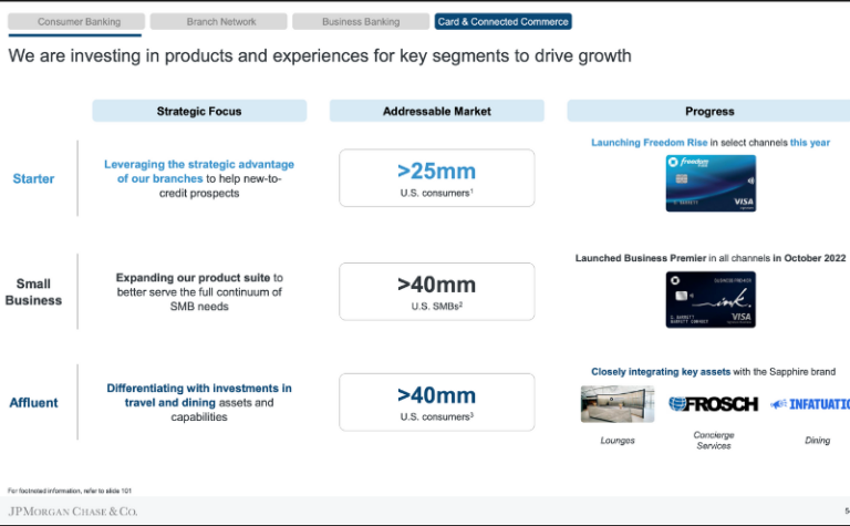 Chase Freedom Rise Launch Plans - Profitable Content