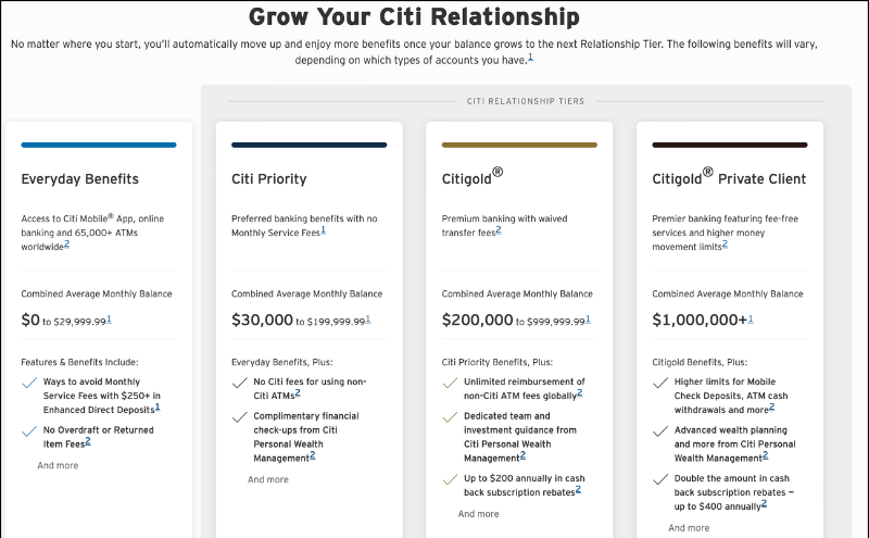 Citi Launches Relationship Tiers - Profitable Content