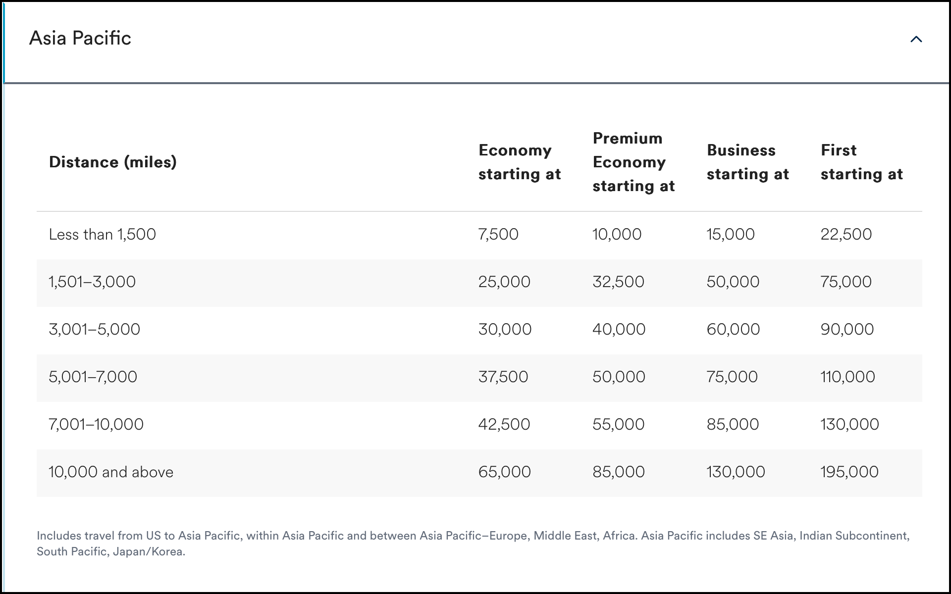 Alaska Airlines 2024 Award Chart - Profitable Content