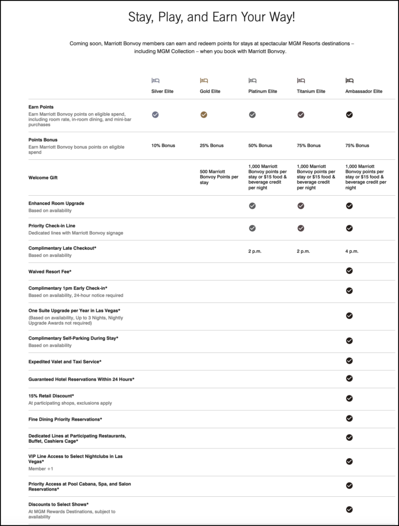 Marriott & MGM Partnership Benefits - Profitable Content Marriott & MGM Partnership Benefits - Profitable Content