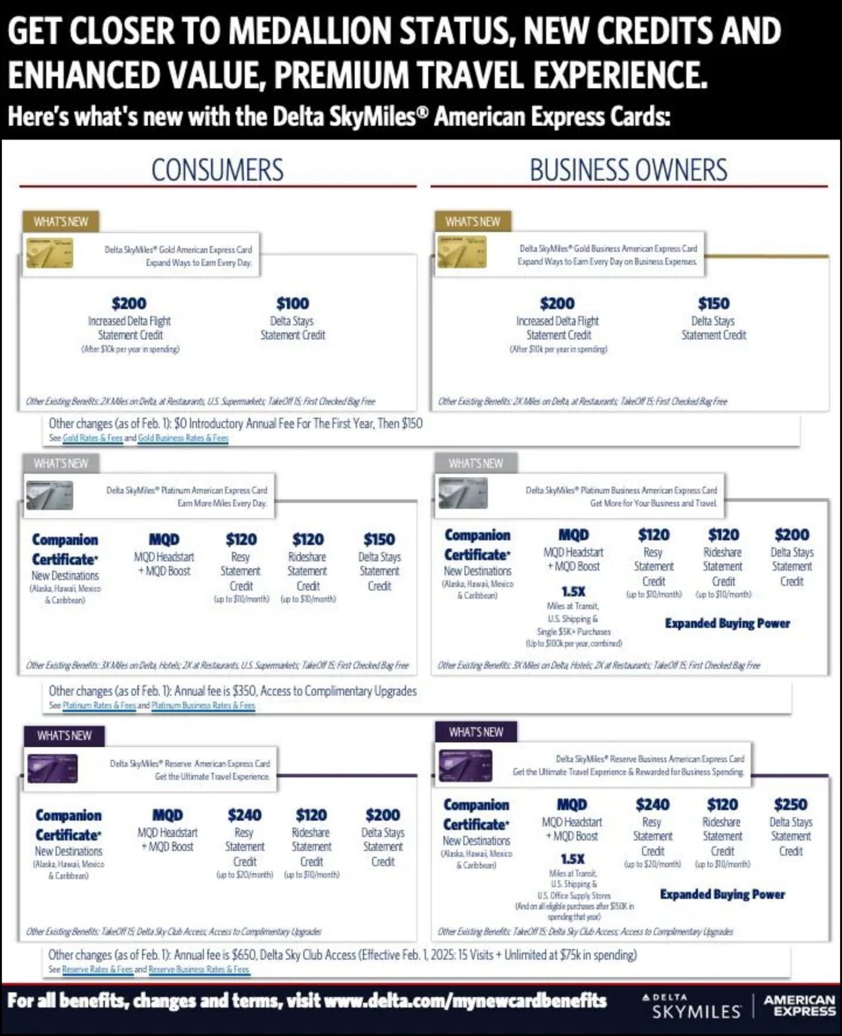 American Express & Delta Revamp Card Lineup - Profitable Content