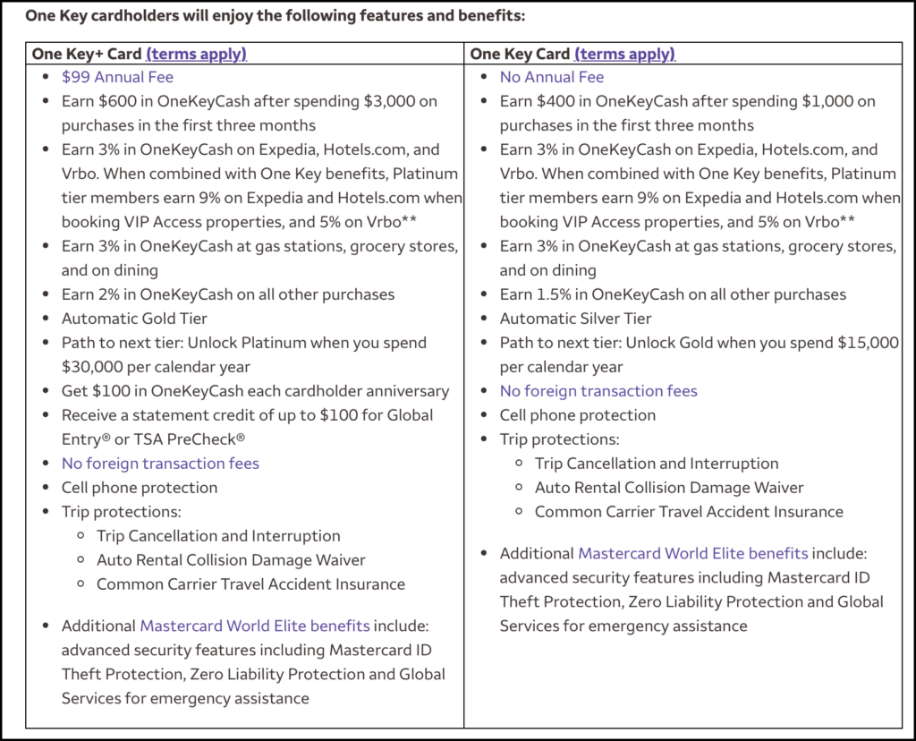 Wells Fargo And Expedia Launching New Cards - Profitable Content